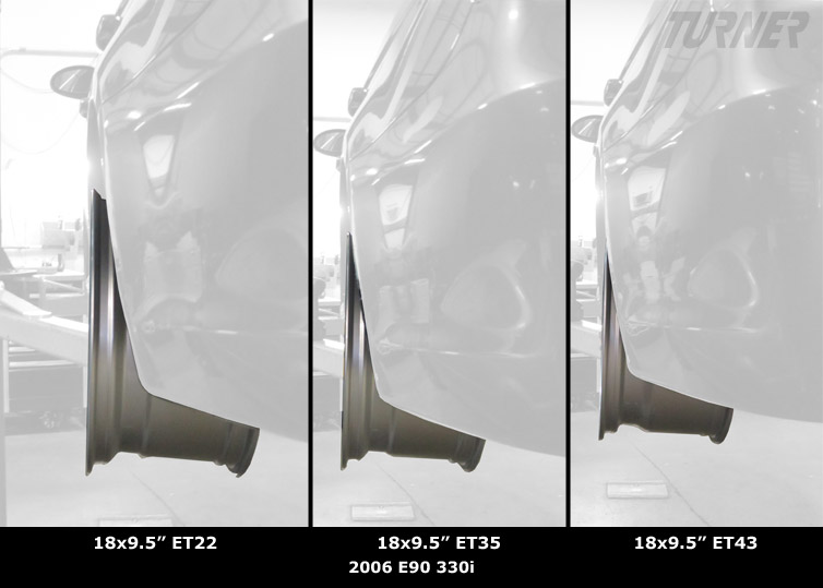 How To Find Equivalent Offset To Replace Stock Wheel Tyres And Rims How To Find Equivalent Offset To Replace Stock Wheel Tyres And Rims
